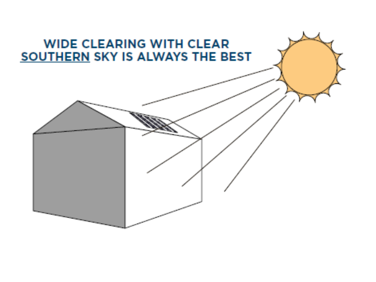 Location - Best Sun Chargers Sol Green Energy